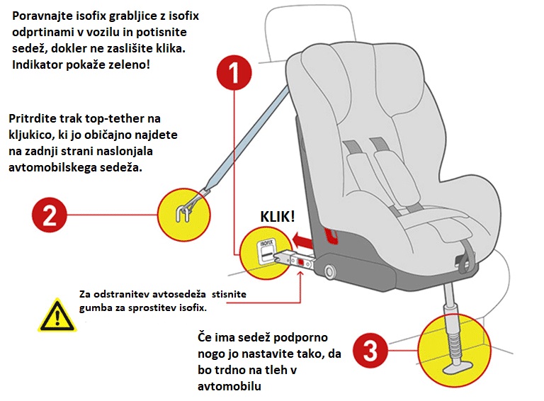 Kako namestiti pas Top Tether na avtosedežu? - Lorelli Slovenija
